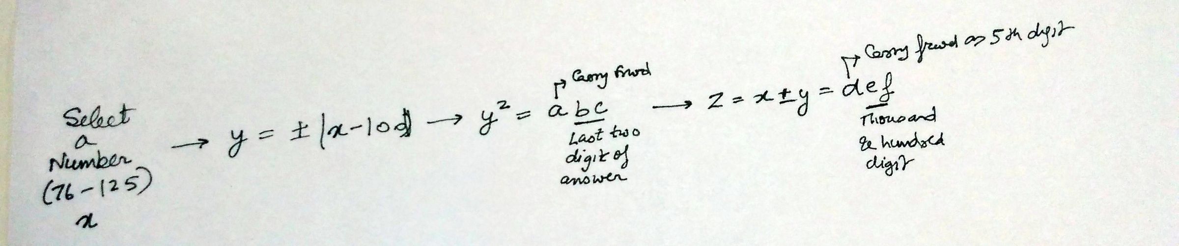 Method to Calculate Squares of Numbers From 1 to 125, Without Using Pen ...