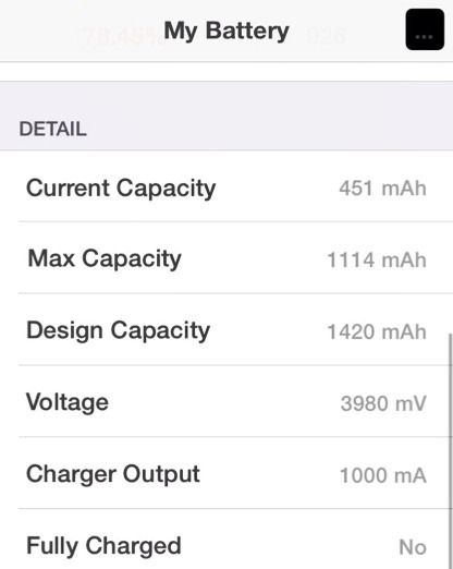 Reuse That Old Mobile Charger : 9 Steps - Instructables