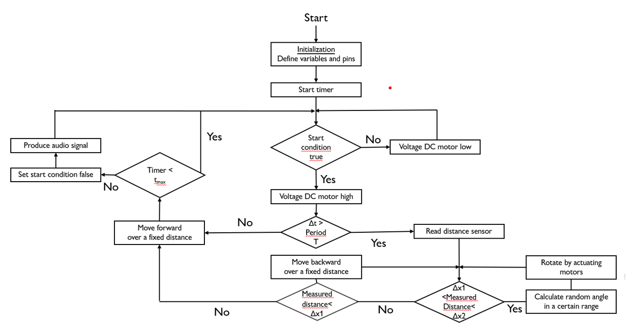 Ping Pong Ball Collector Robot : 12 Steps (with Pictures) - Instructables