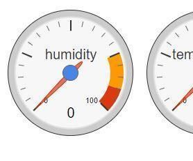 Monitor Temperature and Humidity With AM2301 on NodeMCU & Blynk : 3 Steps - Instructables