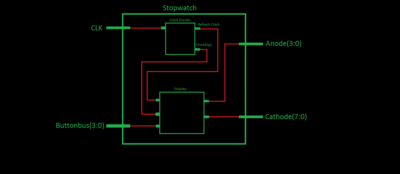 VHDL Stopwatch : 7 Steps - Instructables