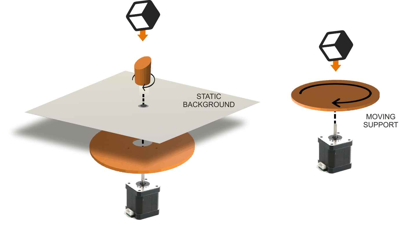 Simple Motorized Rotating Display (Arduino Based + Controlled From Your ...