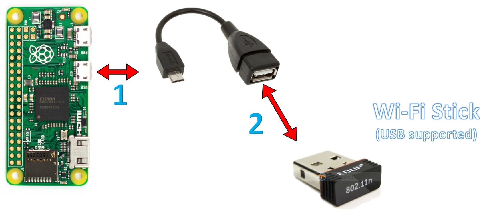 How to Give an Internet Access to Raspberry Pi Zero : 5 Steps - Instructables