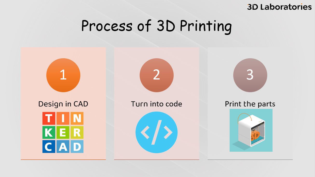 Teaching With TinkerCAD - 3D Printed Keyrings : 4 Steps (with Pictures ...