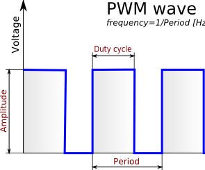 Controlling Speed of DC Motors Using Arduino : 4 Steps - Instructables