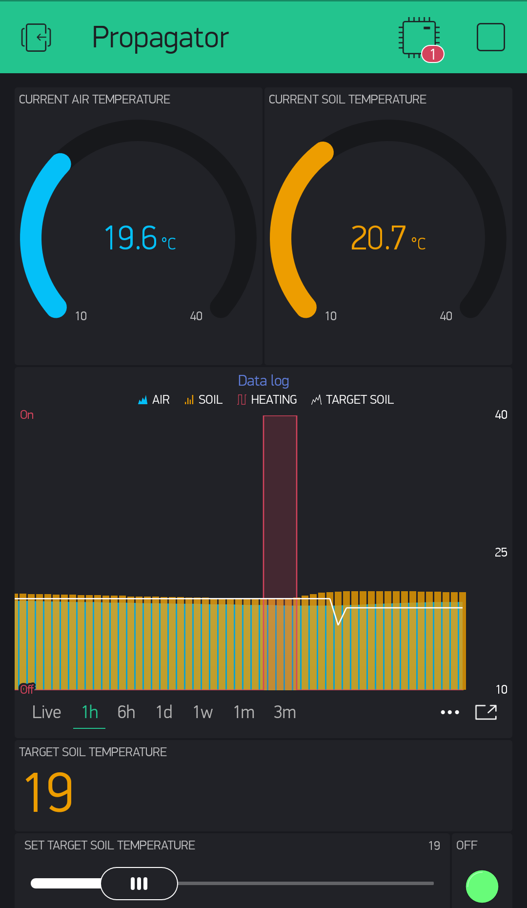 Propagator Thermostat Using ESP8266/NodeMCU and Blynk : 7 Steps (with ...