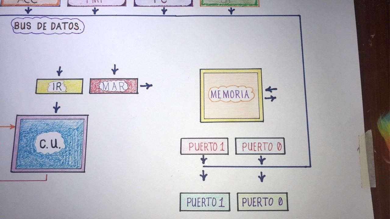 El CPU ((ALU+ UC + Clock) : 5 Steps - Instructables
