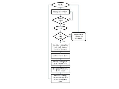 Model Rocket Motor Dynamometer (Arduino Uno) : 8 Steps (with Pictures ...