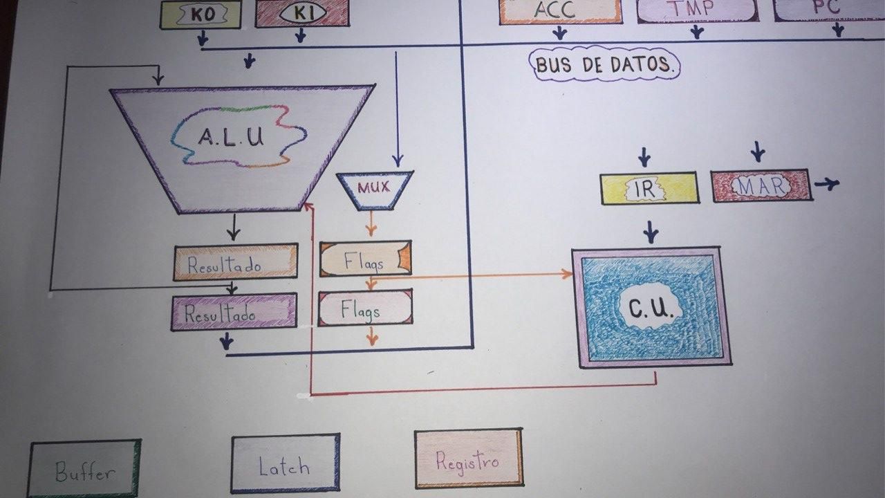 El CPU ((ALU+ UC + Clock) : 5 Steps - Instructables