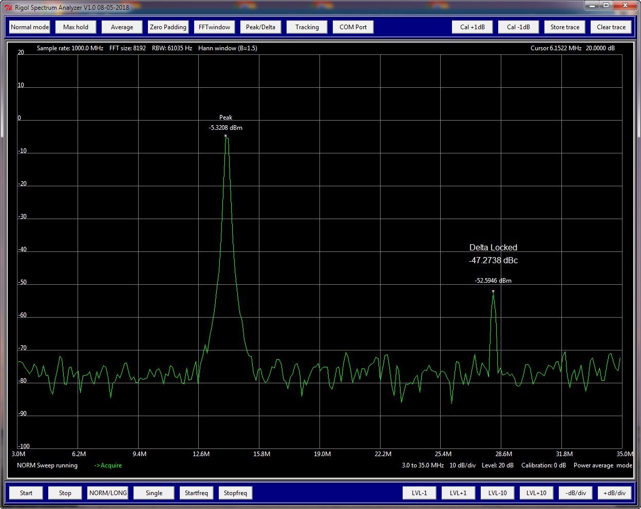 WSPR (Weak Signal Propagation Reporter) Stand Alone Beacon : 22 Steps ...