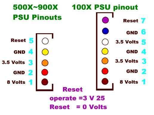PS1 PSU questions - Console Gaming - Linus Tech Tips
