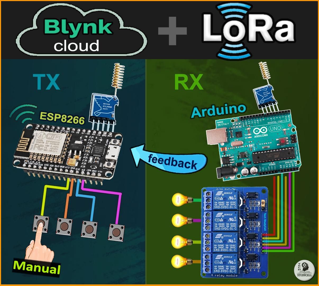 Lora Iot Project With Arduino Esp8266 Control Relay Using Blynk : 15 