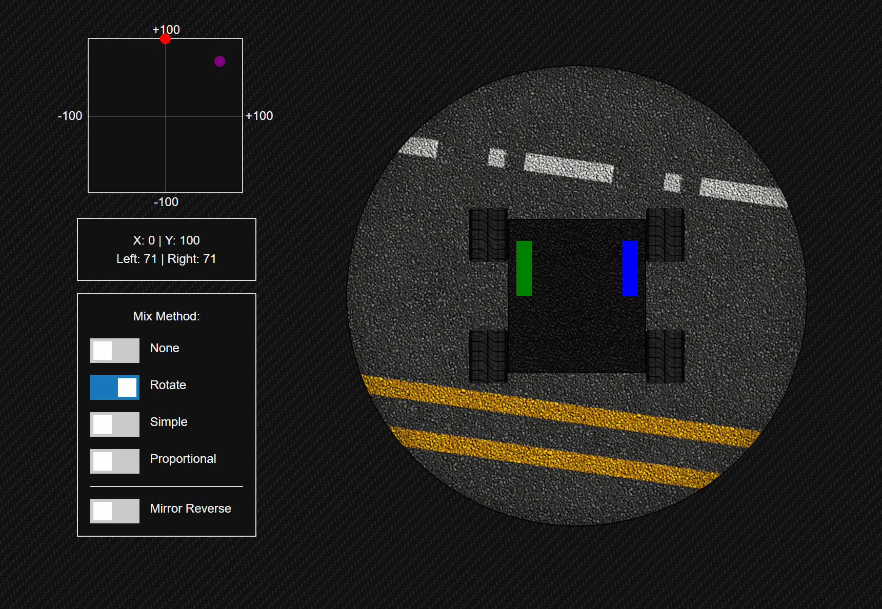 Understanding Channel Mixing : 4 Steps (with Pictures) - Instructables