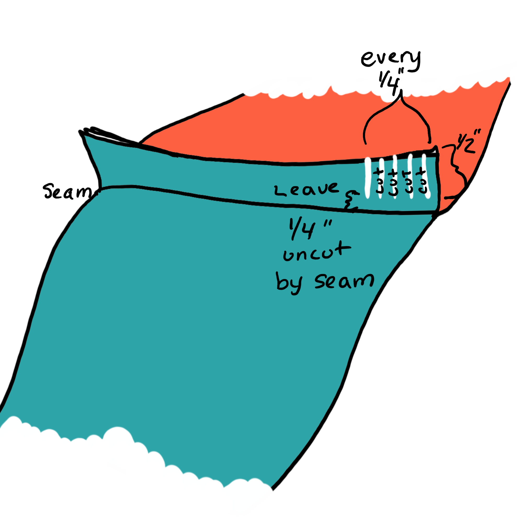 Rag Quilting Basics - Illustrated! : 19 Steps (with Pictures ...