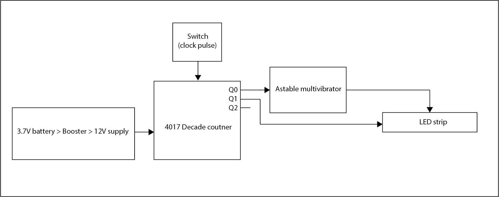 Party Cap With 2 Different Modes Using 4017 : 7 Steps (with Pictures ...