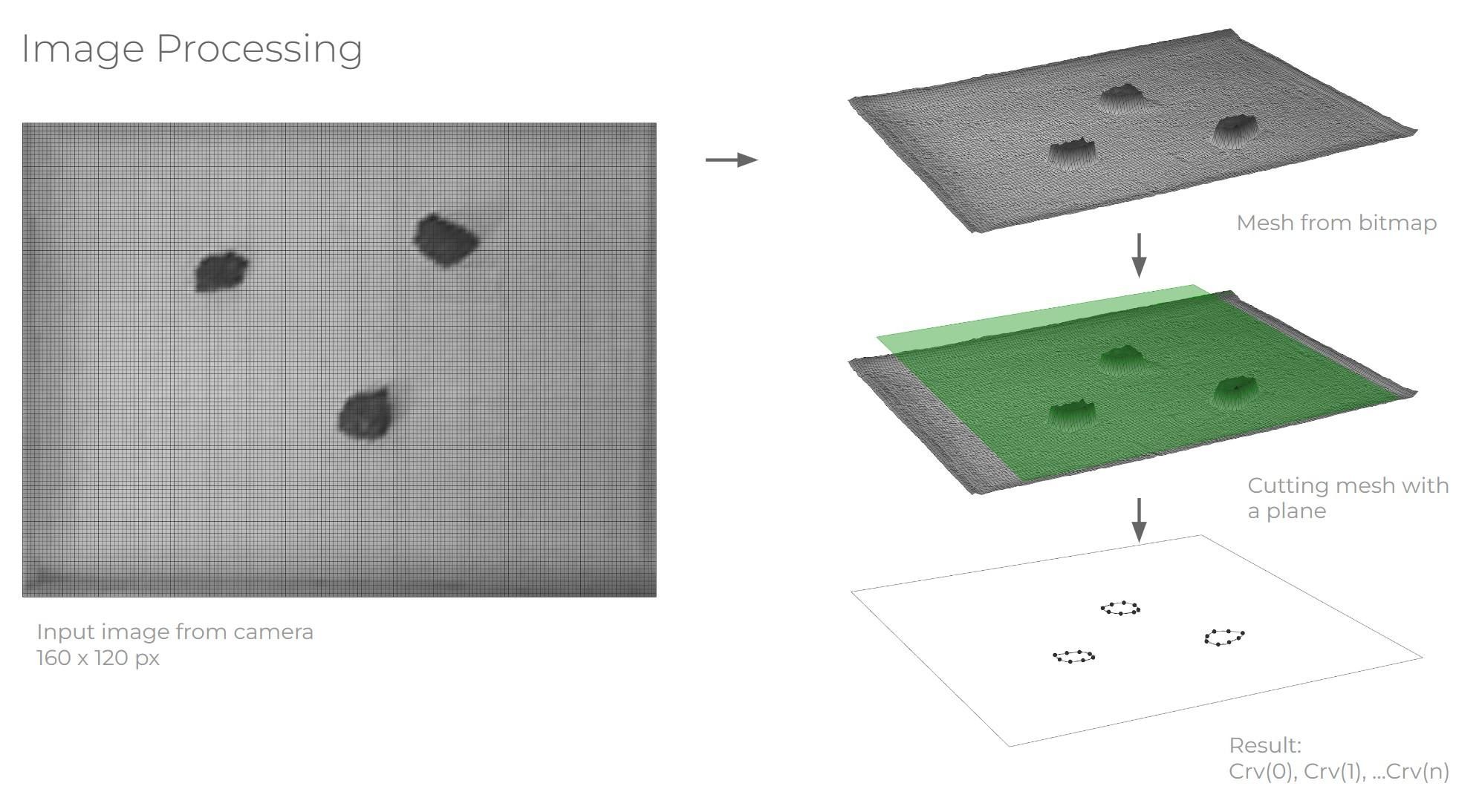 Zenscape : 5 Steps (with Pictures) - Instructables