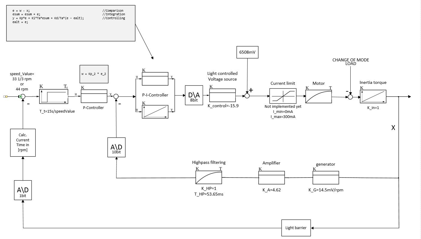 6V DC Motor 6-9V DC Geared Slow Speed Motor – 2.5 To 7.5 RPM For Models ...