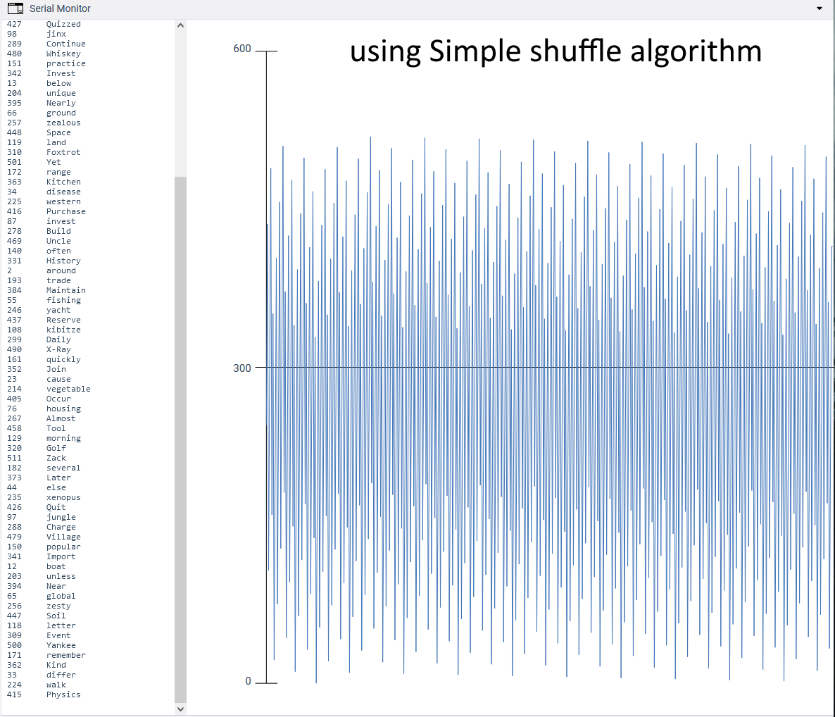 Miller Shuffle Algorithm : 7 Steps (with Pictures) - Instructables