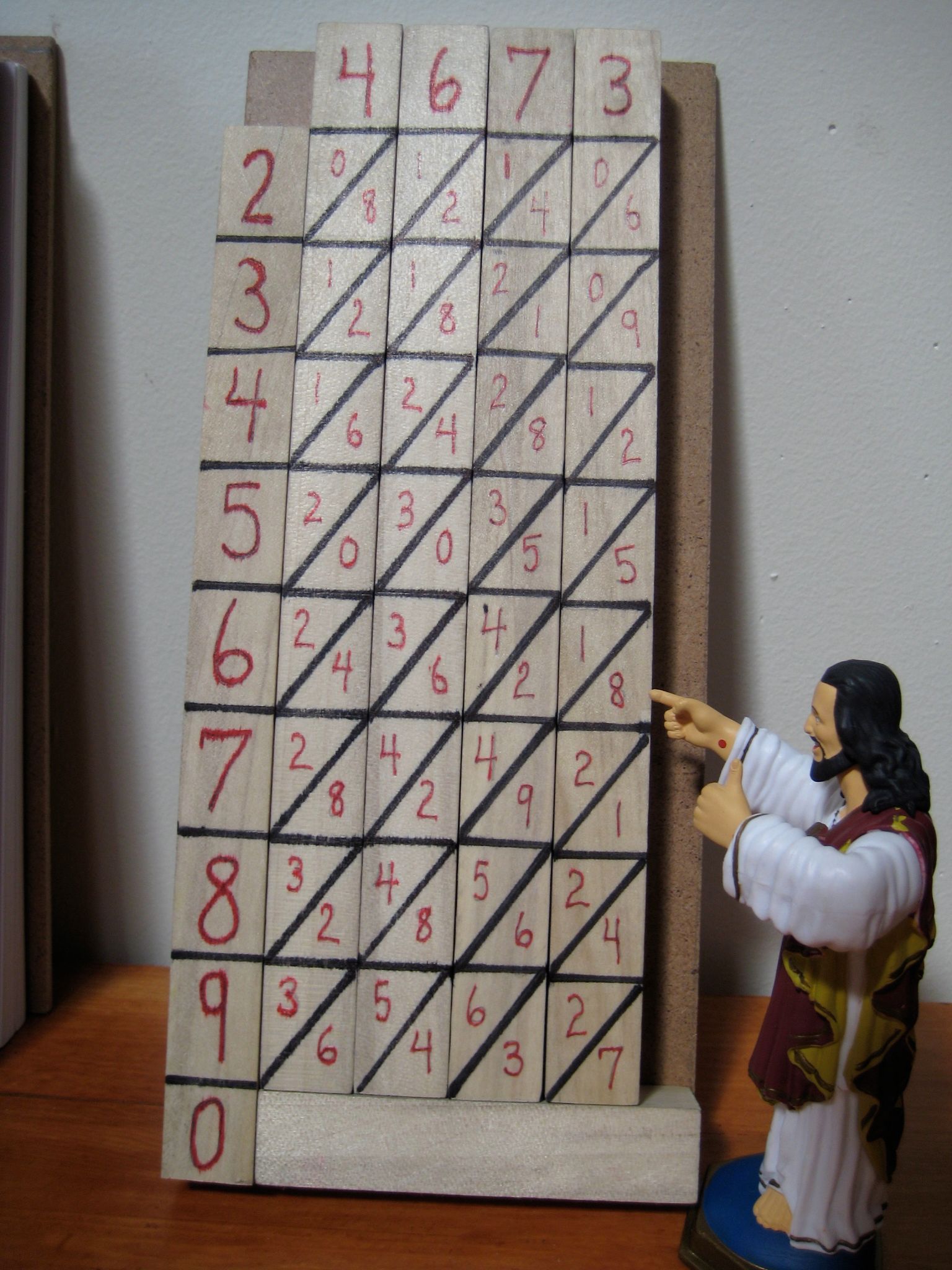 Napier's Bones: Quickly Multiply, Wooden Style : 9 Steps (with Pictures ...