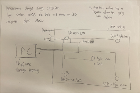 Digital Record Player Using Arduino and Processing : 7 Steps - Instructables