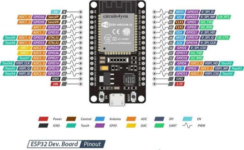 ESP32 Based Basic Flight Controller for a Quadcopter : 6 Steps - Instructables