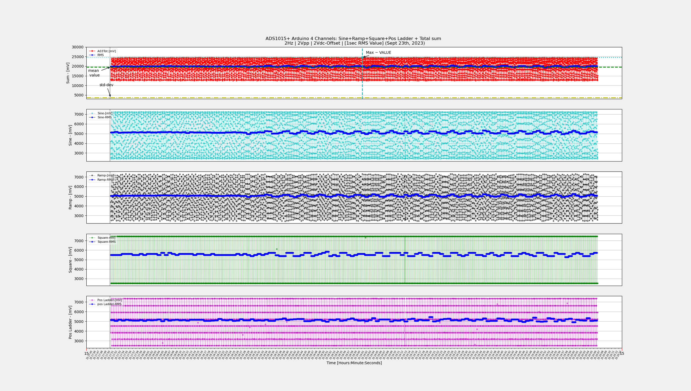 Reading Logged Data With Python - Instructables