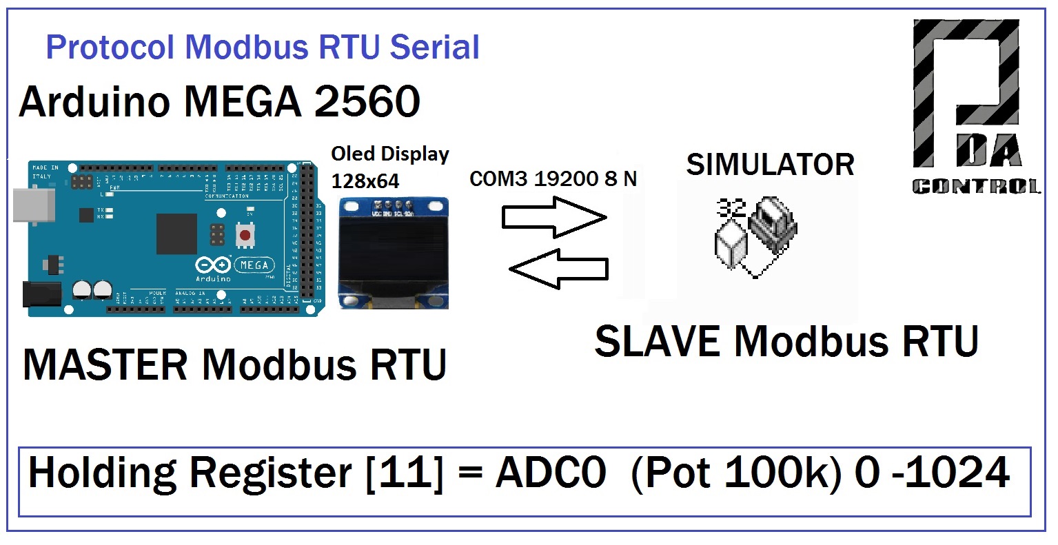 Arduino Master Modbus RTU Scada Industrial Connection : 4 Steps ...
