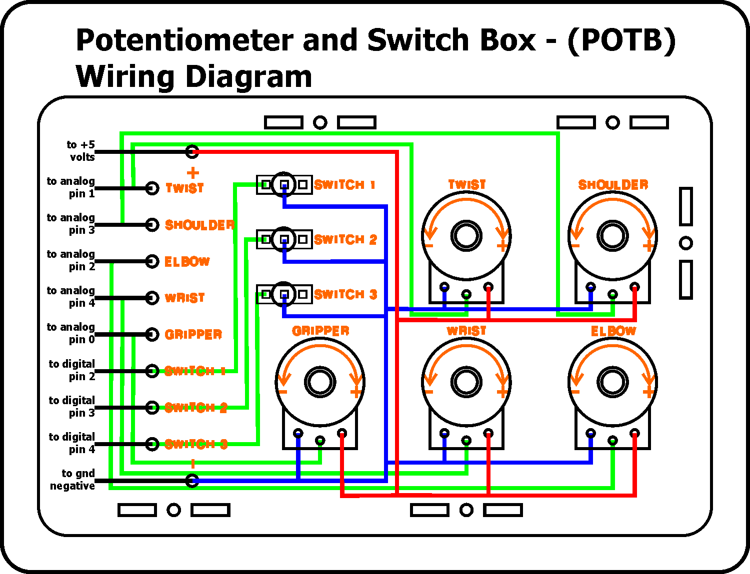 A Little Switch and Potentiometer Box for Your Arduino : 4 Steps ...