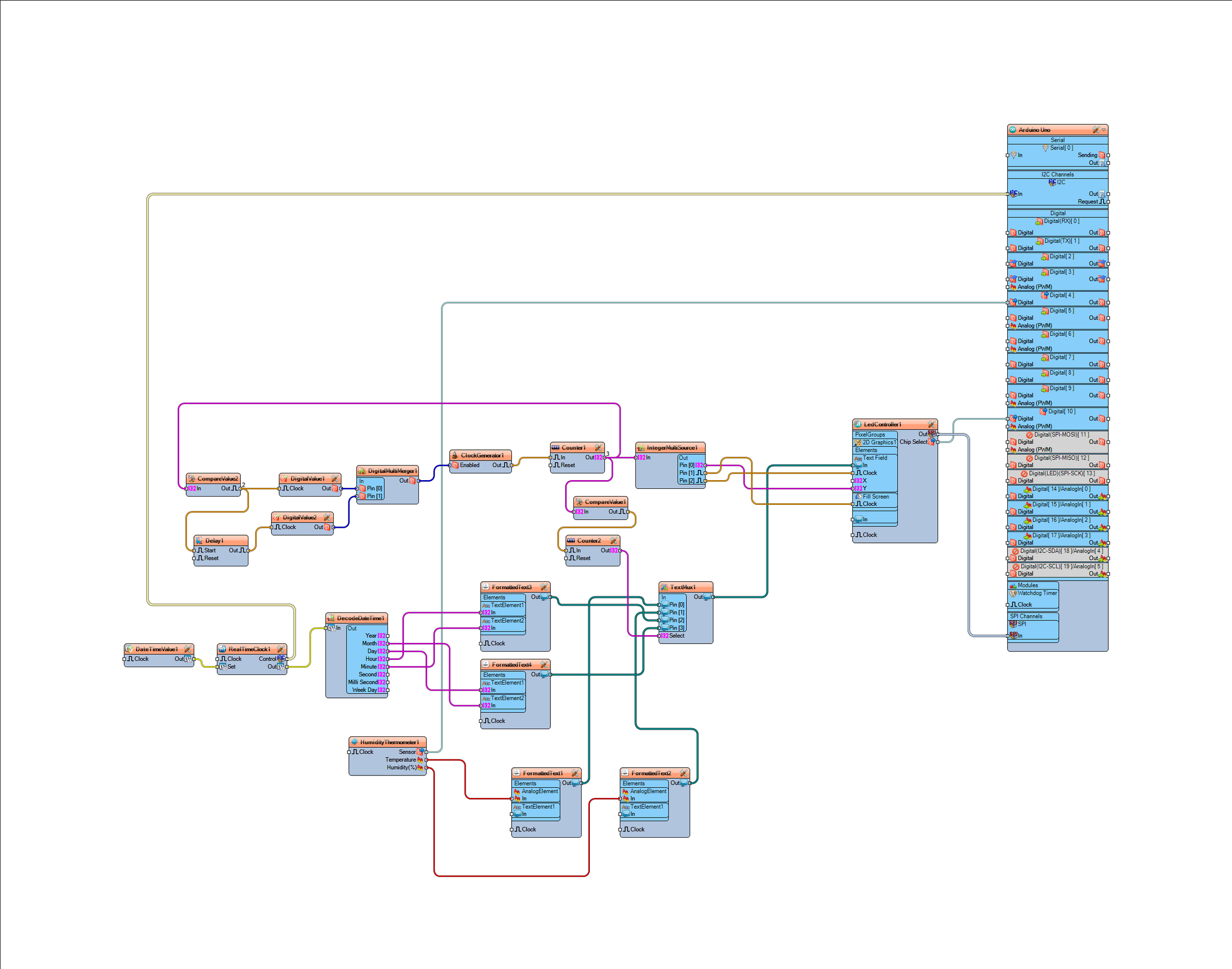 LED Matrix Animated Time,Date,Temp and Humidity : 9 Steps - Instructables