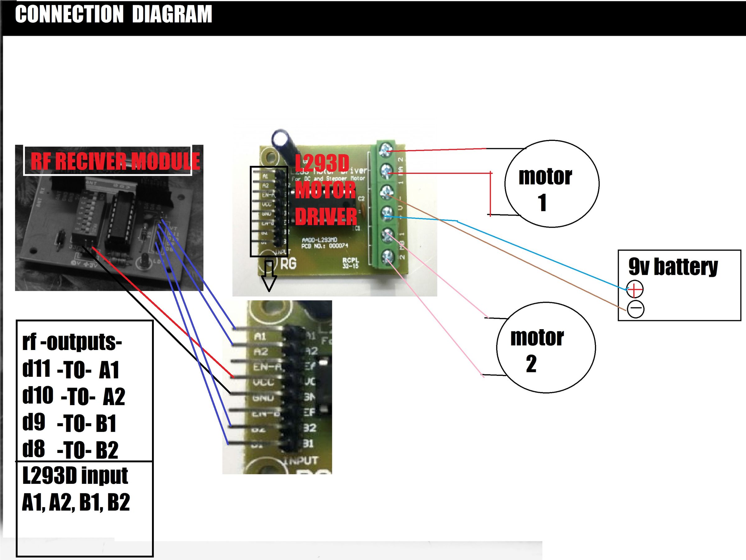 Rf Controlled Robo Car : 3 Steps (with Pictures) - Instructables