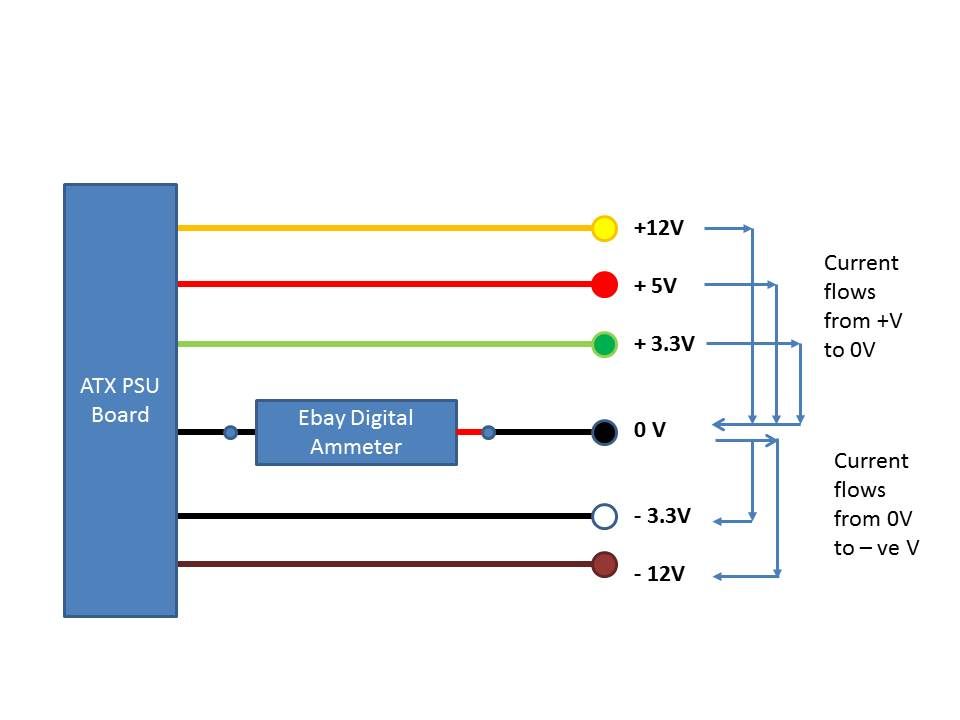 ATX Based Lab Power Supply : 10 Steps - Instructables