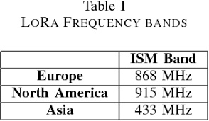 LoRa Transmitter and Receiver Using Arduino : 8 Steps - Instructables