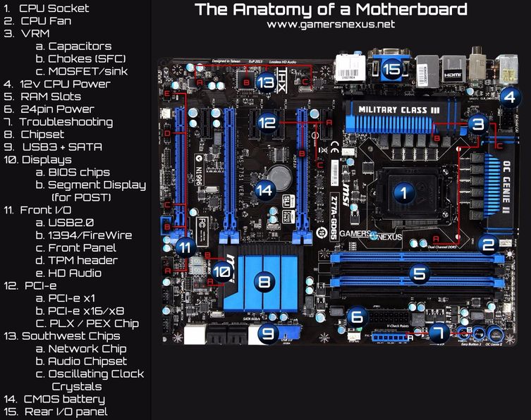 How to Assemble a Computer : 15 Steps - Instructables