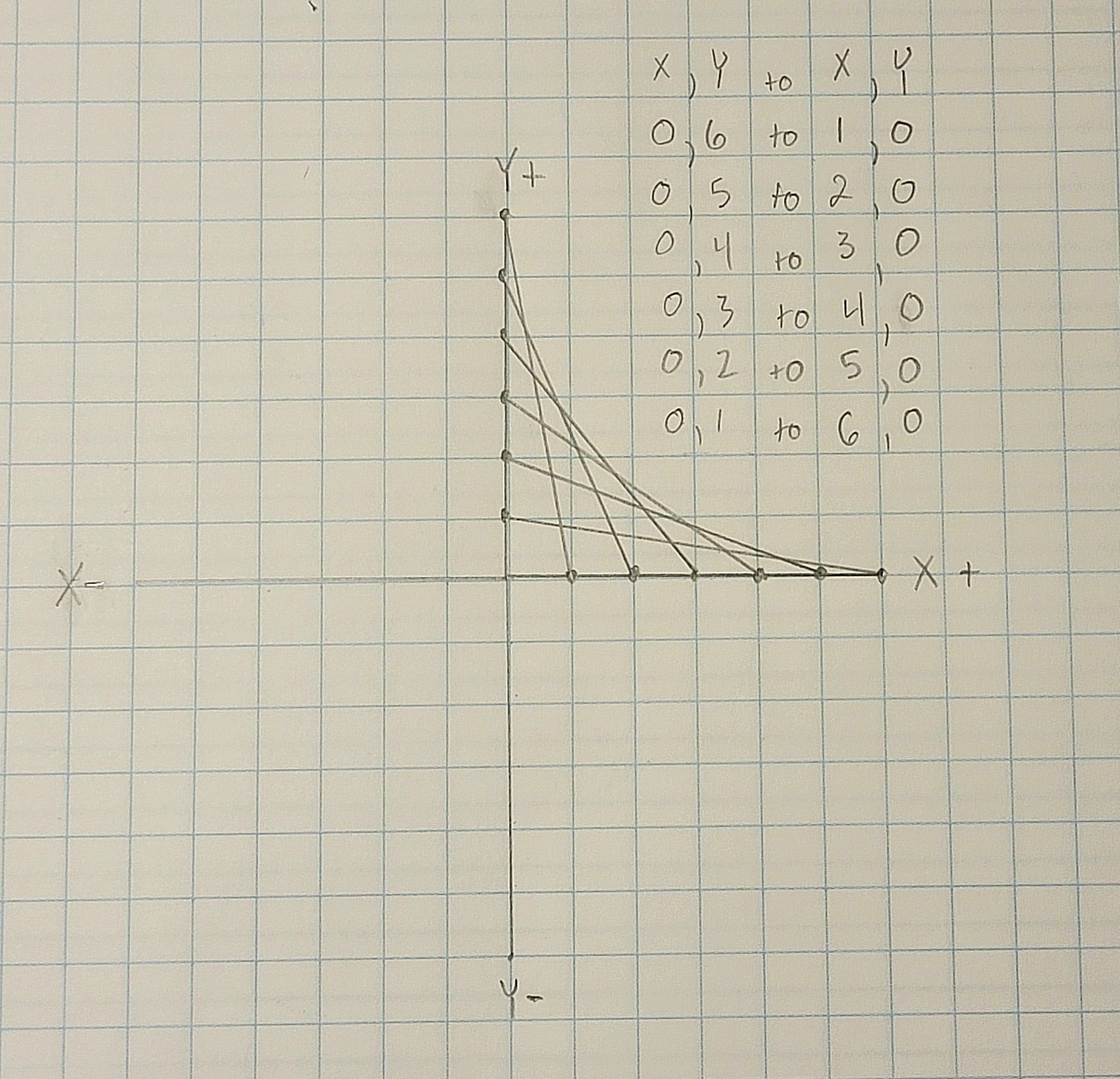 A Lesson in Basic Graphing With Parabolic Curves : 5 Steps (with ...