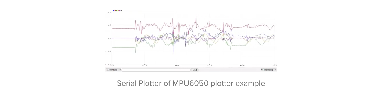 Gesture Recognition: TinyML for 8-bit Microcontroller.How to Create a ...