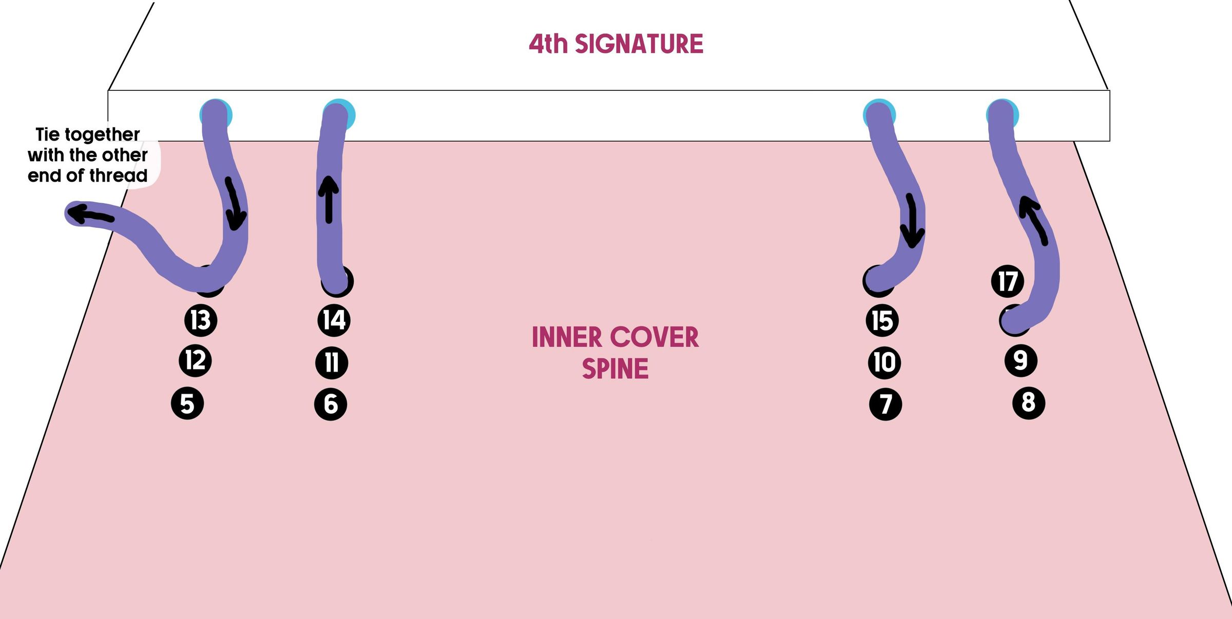 DIY Mini Book With Long Stitch Binding | How to Make a Tiny Bound Book ...