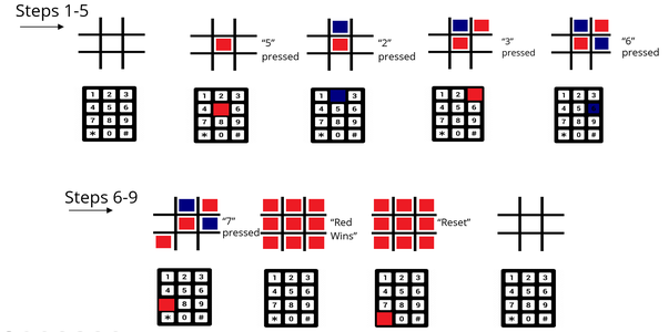 Tic Tac Toe Arduino Uno And Neo Pixels 6 Steps With Pictures Instructables