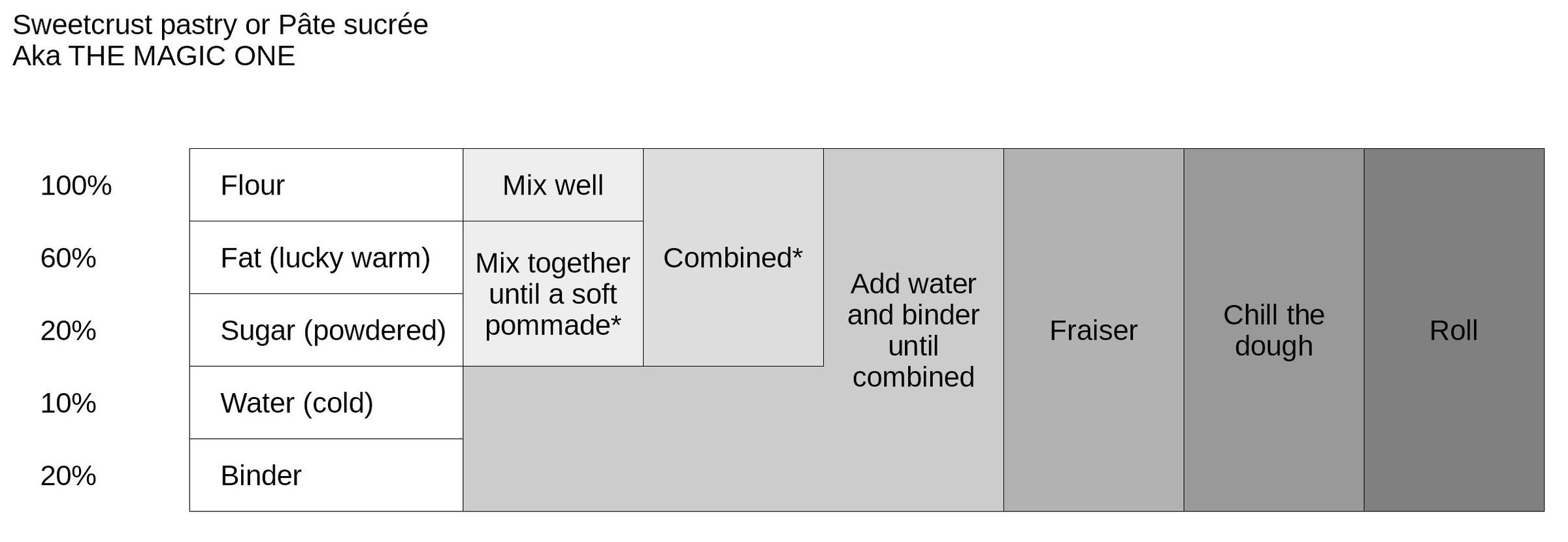 The Science Behind Pies: How to Bake Any Kind of Pie : 9 Steps ...