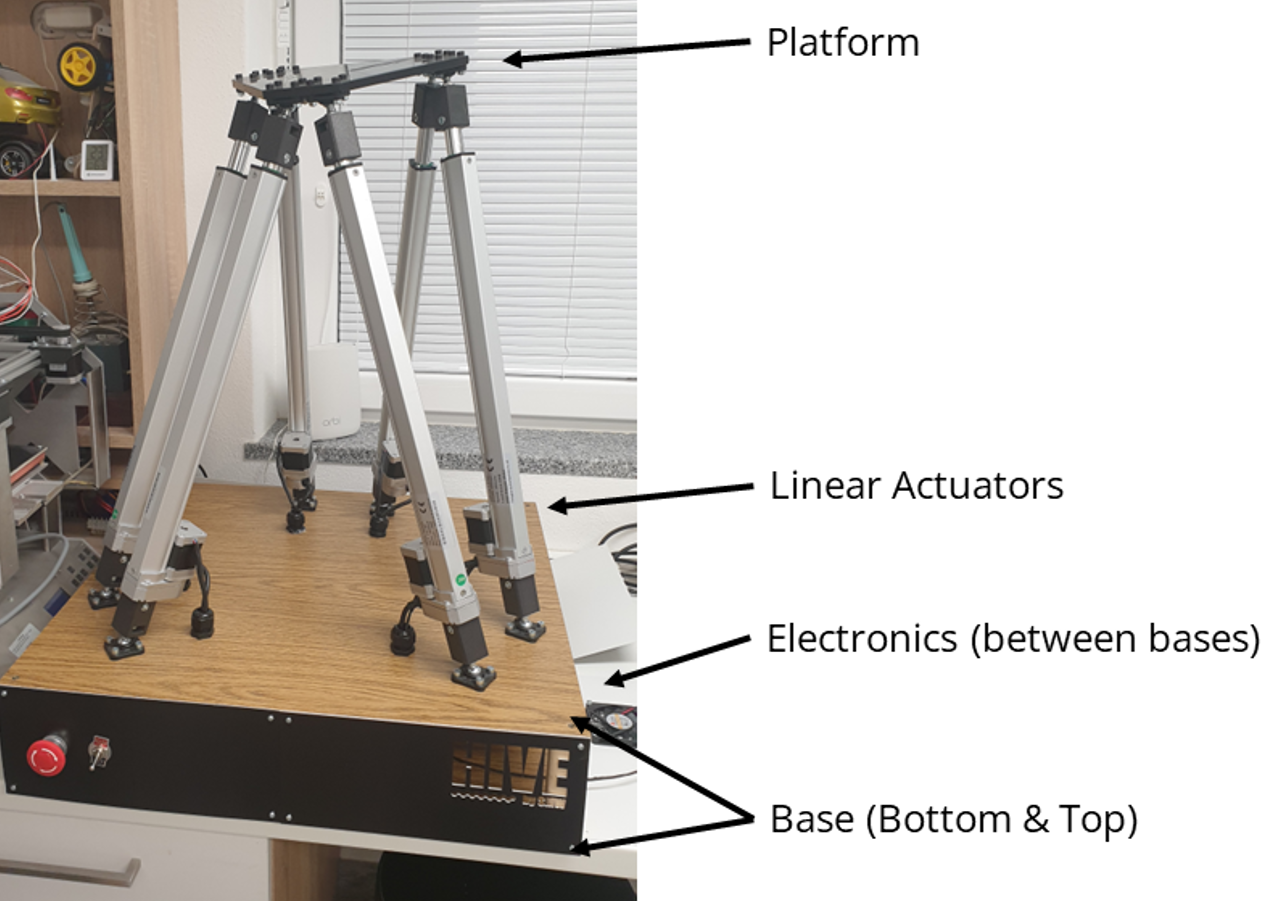 Stewart Platform : 5 Steps - Instructables