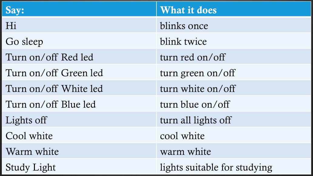Voice Activated LED Lighting With Arduino : 5 Steps (with Pictures ...