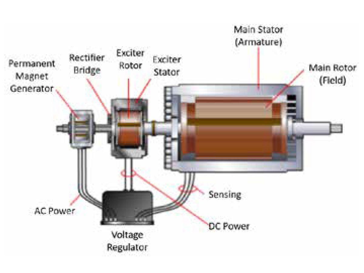 Generator Rotor Earth Fault Protection - Instructables