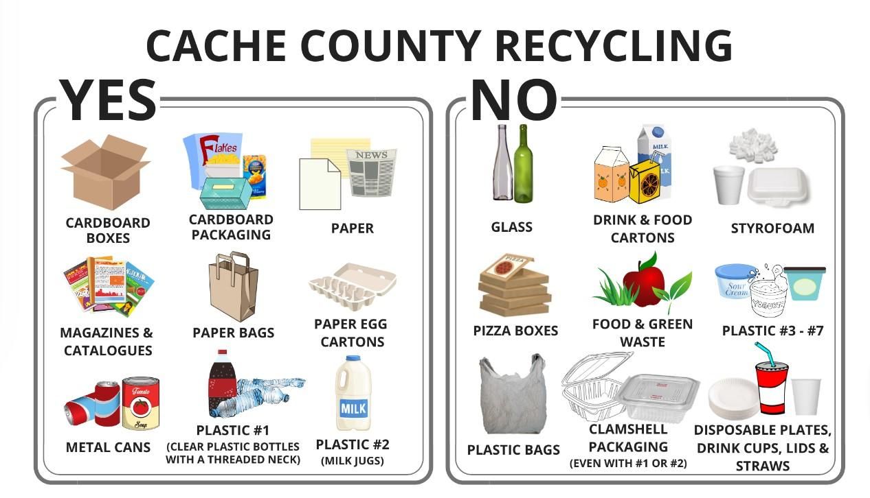 How to Create a Recycling System in Cache County : 5 Steps - Instructables