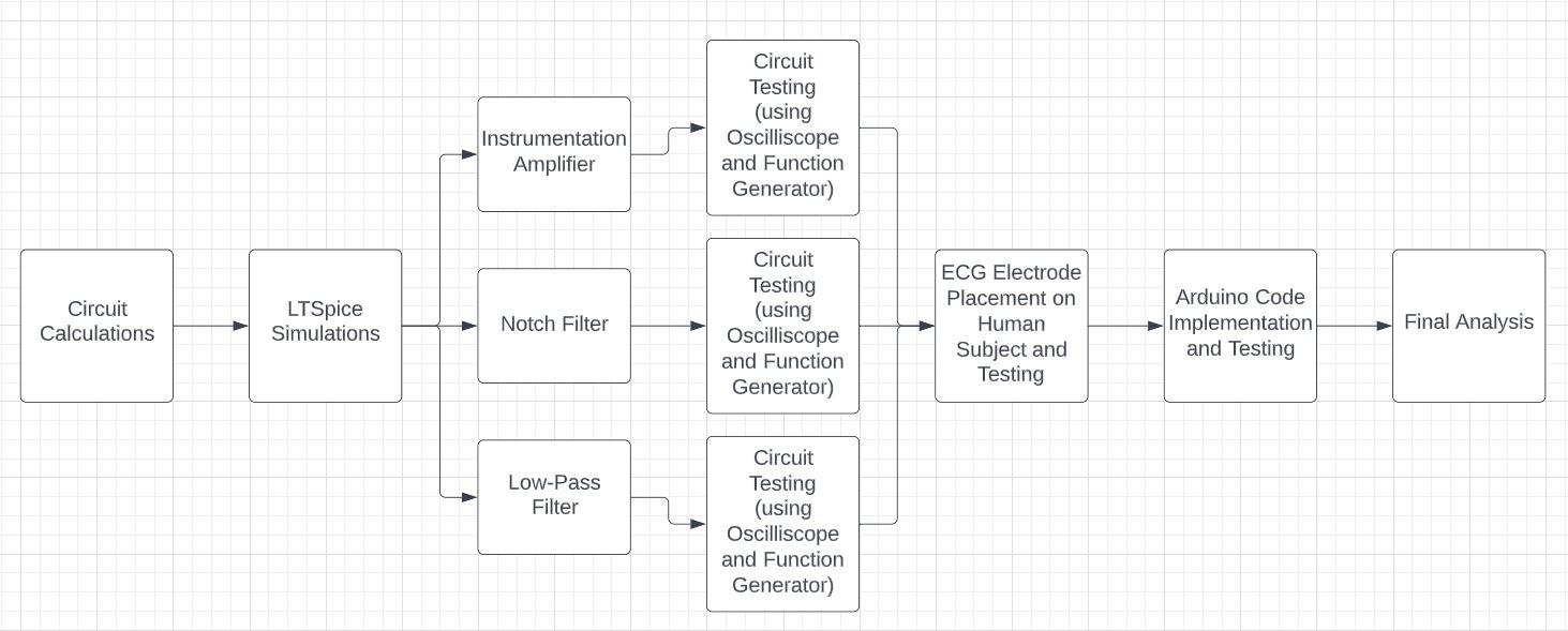 ECG Circuit (using Breadboard, LTSpice, and Arduino) : 7 Steps - Instructables