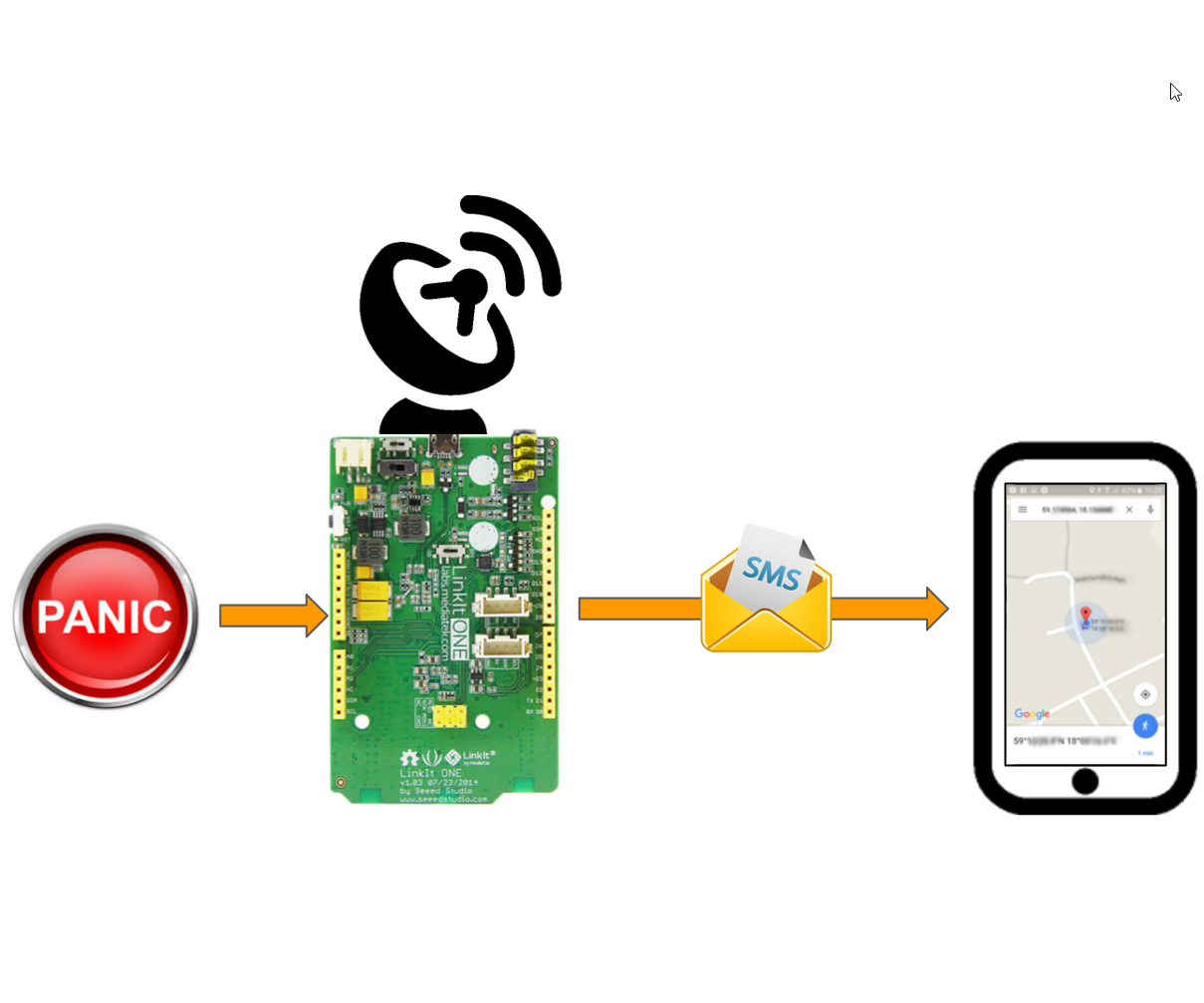 Panic Button With SMS+GPS (Linkit One) - Instructables
