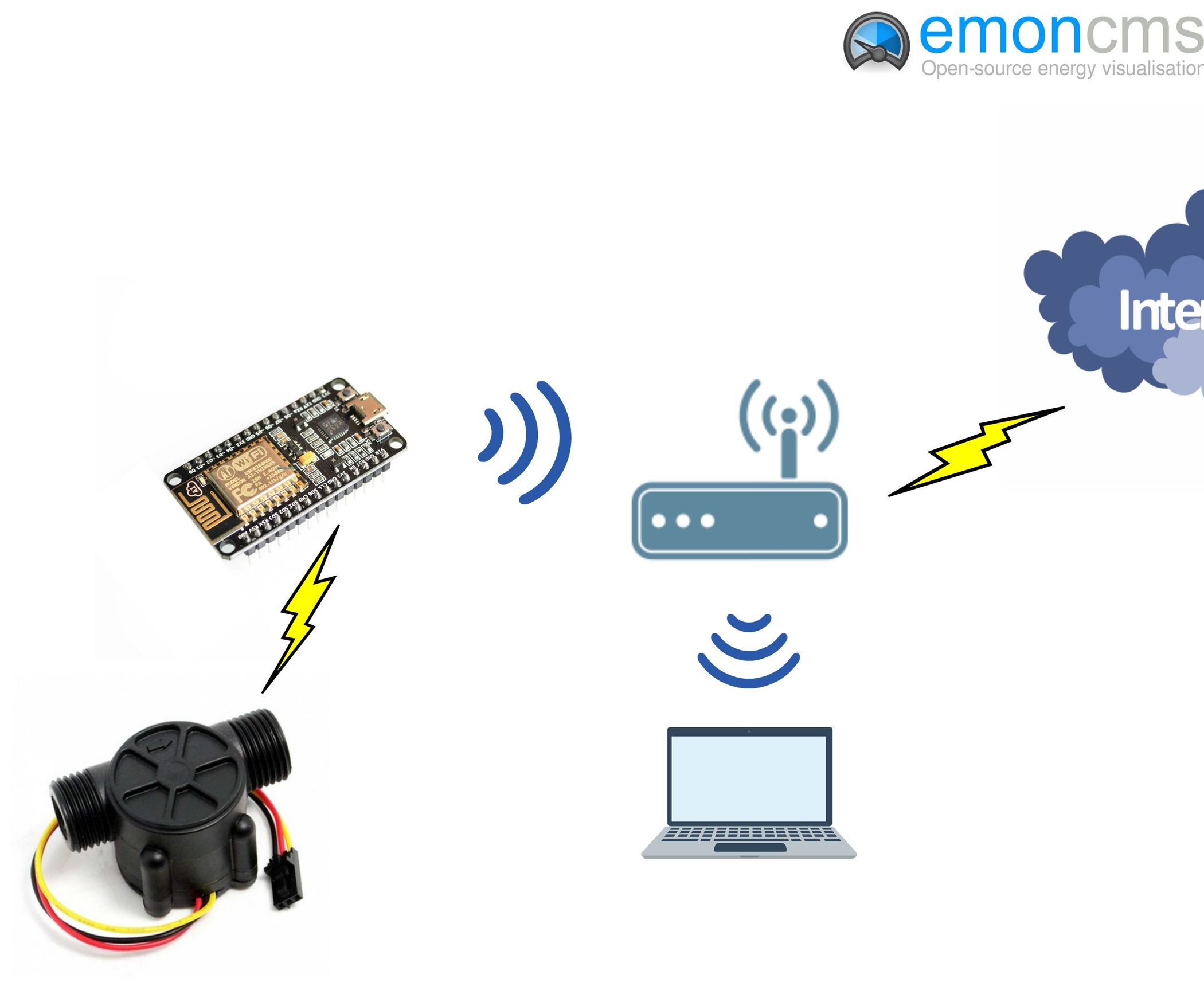 Flowmeter NodeMcu Counting Litres : 7 Steps - Instructables