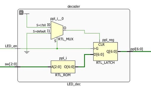 Fpga Led Control Project 9 Steps Instructables 6904