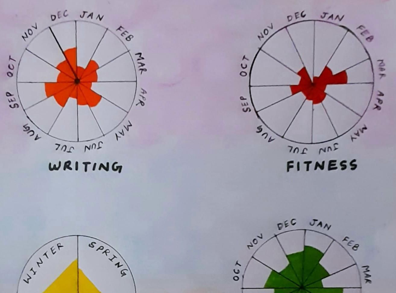 Progress Wheel: Organize Your Progress Report Month by Month ...