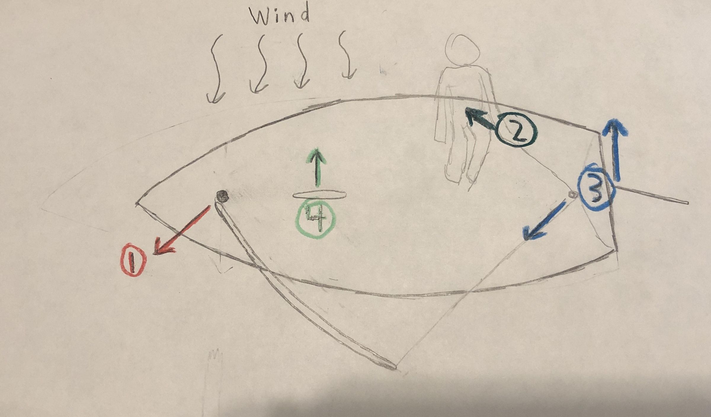 Build a Skin on Frame Melonseed (or Similar Boat) : 14 Steps (with ...
