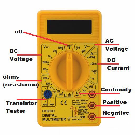 Ohms Symbol On Multimeter How To Use A Multimeter The Home Depot
