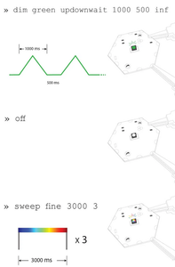 Controlling Hexabitz RGB LED Module Using 4x3 Keypad Via Raspberry Pi : 6 Steps - Instructables